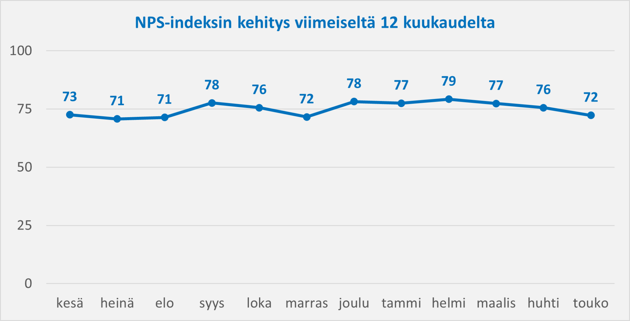 Muutoksia asiakaskokemuksen mittaamisessa – Mehiläinen Länsi-Pohja